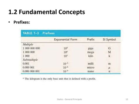 Statics Lecture 1 General Principles Ce 2311 Pdf