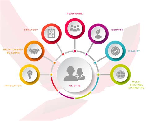 Multi Channel Integration Freedom