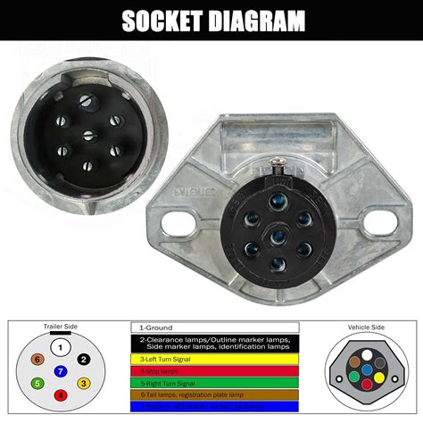 7 Way Semi Trailer Plug Wiring Diagram Guide