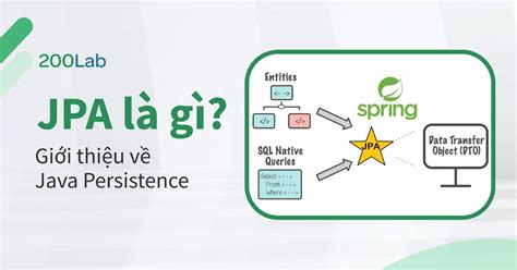 jpa là gì giới thiệu về java persistence blog công nghệ and học tập