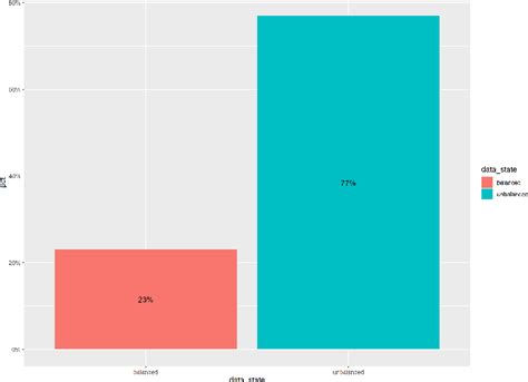 Figure 1 From Android Malware Detection An In Depth Investigation Of The Impact Of The Use Of