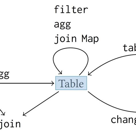 The Stream Duality Data Model 8 Download Scientific Diagram