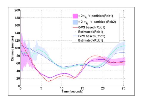 33 The Relative Range Estimations Standard Deviation Of The Relative