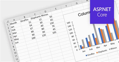 Illustrate Data By Adding Charts To Aspnet Core Spreadsheets