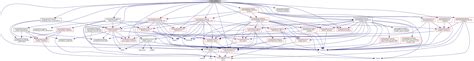 cartographer map builder cc file reference