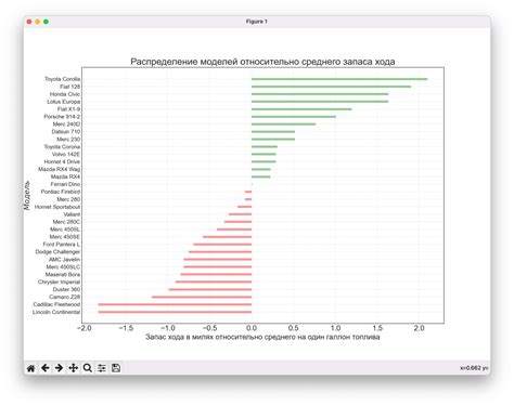 5 красивых визуализаций для анализа данных — Журнал Код программирование без снобизма