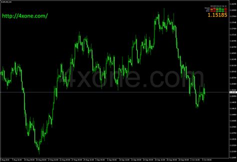 Signal Bars V8 Indicator 4xone