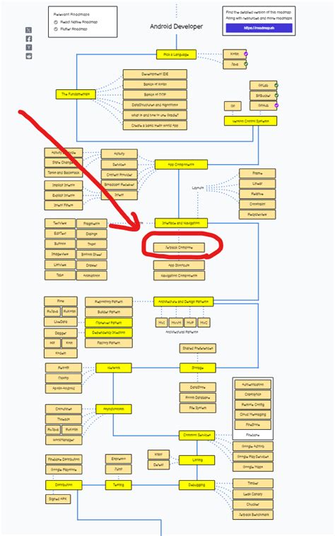 jetpack compost in the context of android development r mandroiddev