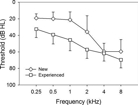 Impact Of Advanced Hearing Aid Technology On Speech Understanding For Older Listeners With Mild