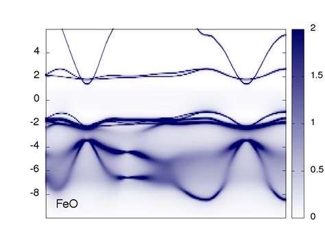 K Resolved Spectral Functions Of The D D P Model Of Nio Coo Feo And
