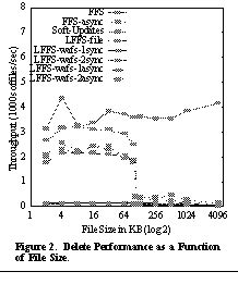 Journaling Versus Soft Updates
