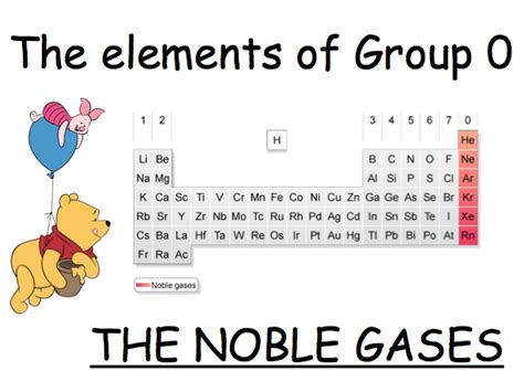 Inert Gas Lijst Noble Gases Definition List And Properties Science