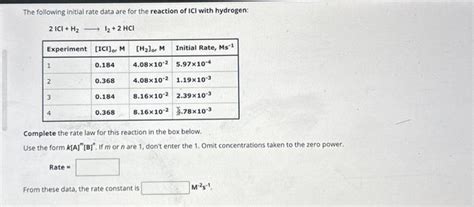 Solved The Following Initial Rate Data Are For The Reaction