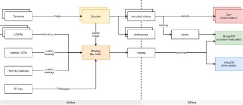 Figure 4 From Jupiter Ros Based Vehicle Platform For Autonomous