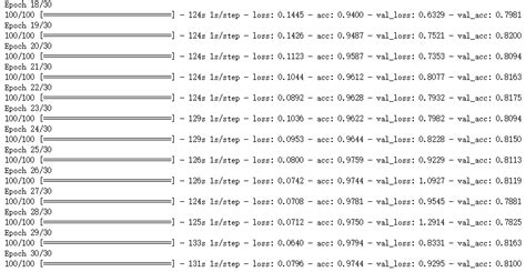 吴裕雄 天生自然神经网络与深度学习实战Python Keras TensorFlow构造一个识别猫狗图片的卷积网络 吴裕雄 博客园
