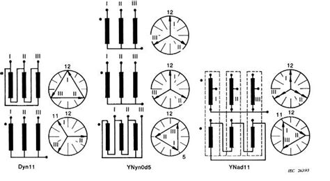 Why Dyn11 Is Always Used In Distribution Transformer News