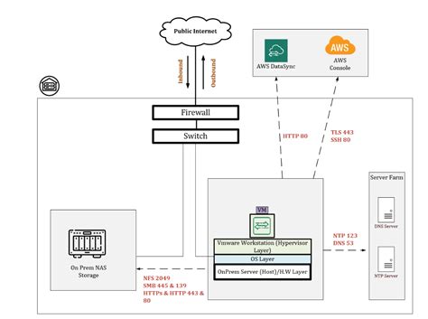 Dockerizing Monitoring Tools Part 3 Setting Up Cadvisor Agent For