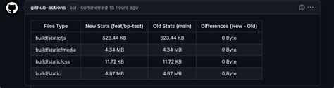 GitHub Bharatpe Pr Bundle Analyzer A Github Action To Analyse Your Build Bundle And Show