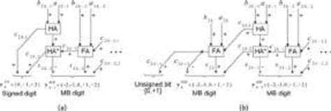 Figure 10 From Design Of Add Multiply Operator Usingmodified Booth