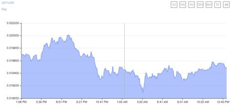 Sanjeev Rana On Linkedin Vechain Iot Tokenization Blockchain Crypto