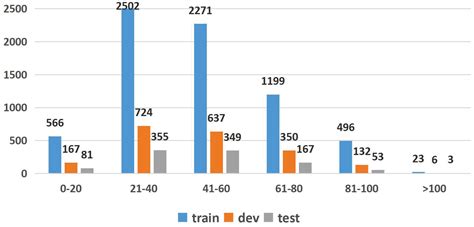 A Novel Chinese Overlapping Entity Relation Extraction Model Using Word