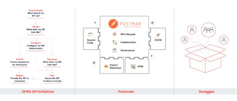 API Workflow Automation In AEC A Comprehensive Guide