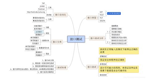 api测试 思维导图 无涯 api测试思维 csdn博客