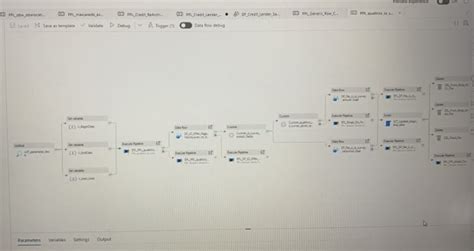 Help You Develop Your Etl Pipeline With Azure Data Factory By Suryaveers Fiverr