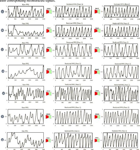 Figure 9 From A Novel 1d Generative Adversarial Network Based Framework