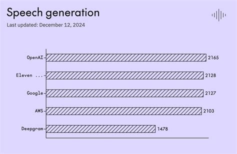 Labelbox On Linkedin Labelbox Ai Datalabeling Machinelearning