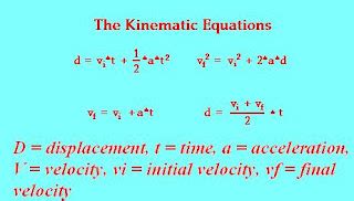 Online Physics Tutors Kinematic Equations