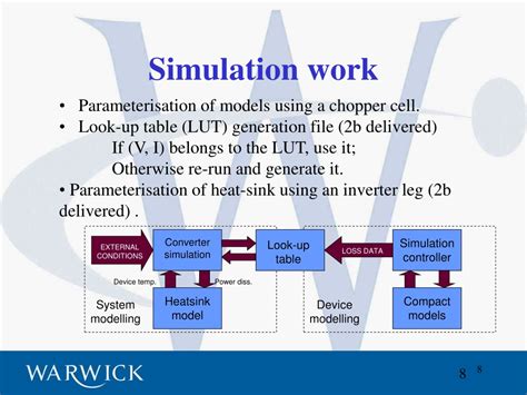 Ppt Condition Monitoring For Power Electronics Reliability Compere Powerpoint Presentation