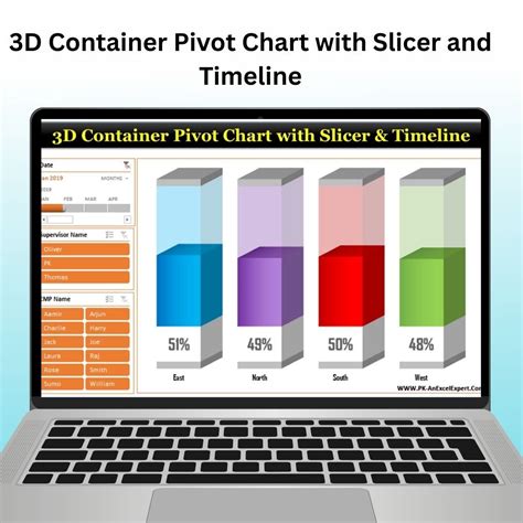 quick dynamic sales by employees chart with slicer in excel next gen