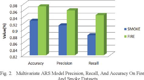 Figure 1 From An Iot And Random Forest Dt Based Early Enhanced Forest Fire Detection In Large