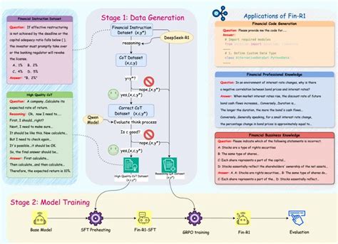 解读 Fin R1 从数据集构建和训练方法聊聊如何用70亿参数革新复杂金融推理fin R1部署 Csdn博客 解读 Fin R1 从数据集构建和训练方法聊聊如何用70亿参数革新复杂金融推理fin R1部署 Csdn博客