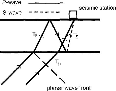 Figure 3 From The Use Of Velocity Spectrum For Stacking Receiver