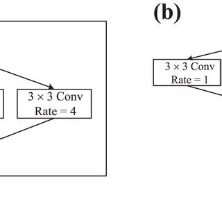 The Structure Of DSP Module A The Input Of DSP And Outputs Of Download Scientific Diagram