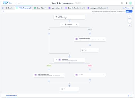 Create Sales Order Business Process SAP Tutorials