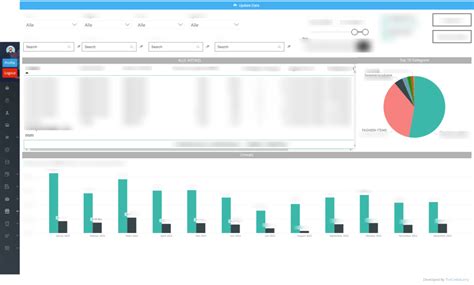 Laravel Web App Microsoft Power Bi Hemang Vyas Thecodebunny 🧑‍💻