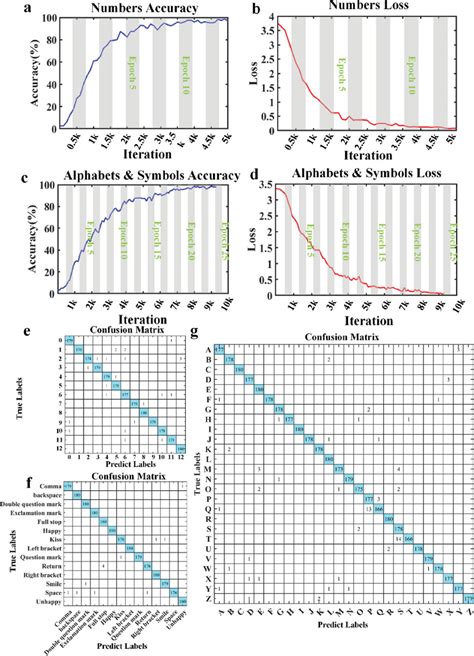 Computer‐vision Based Gesture‐metasurface Interaction System For Beam Manipulation And Wireless