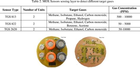 Table 2 From Classification Of Gastric Carcinoma Using Elman Neural Network And Autoencoder