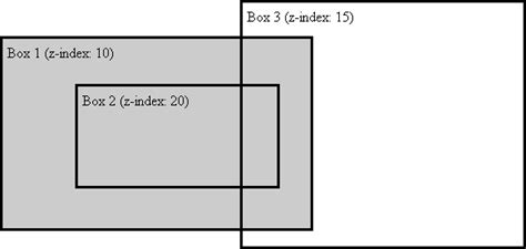 Caffeine On Code The Internet Explorer Z Index Bug