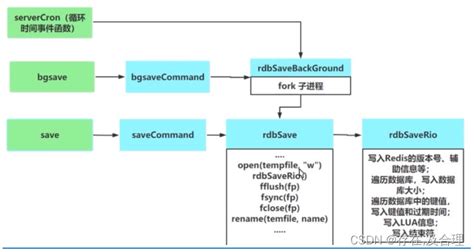 Redis设计原理009持久化策略 Drlsk 博客园 Redis设计原理009持久化策略 Drlsk 博客园