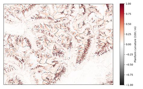 Terrain Attributes — Xdem