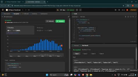 Javascriptleetcode 100daysofcode Leetcodechallenge Codingjourney Kanika Sahu