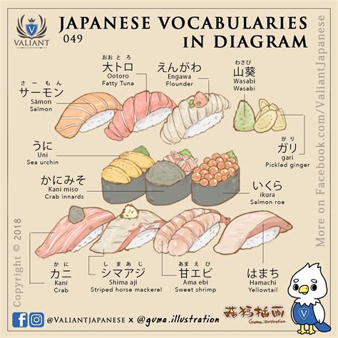 Sushi Names