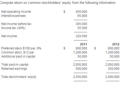 How To Calculate Return On Common Stockholders Equity Ratio QS Study