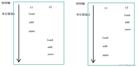 【操作系统】多线程基础知识 多线程知识点思维导图 csdn博客