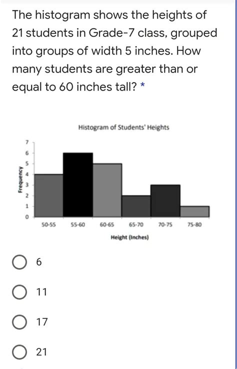 The Histogram Shows The Heights Of 21 Babes In Grade 7 Class Grouped Into Groups Of Width 5