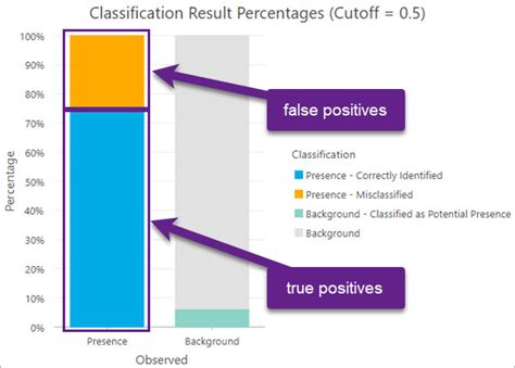 How Presence Only Prediction Maxent Works—arcgis Pro Documentation